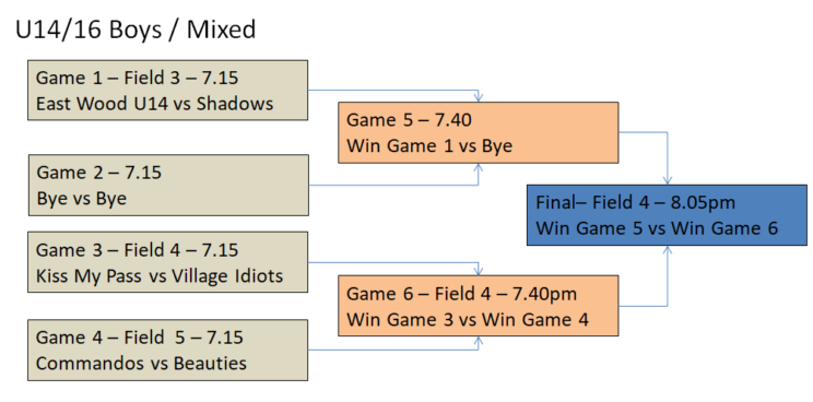 Carlingford Cyclones Touch Association – Play it because you Love it ...